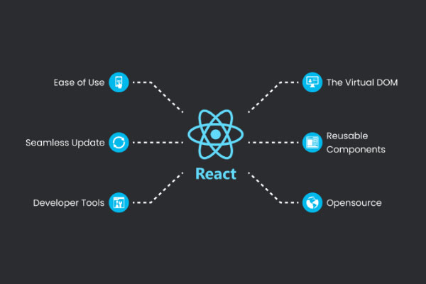Infinext Technologies-Smart Solutions. Real Results